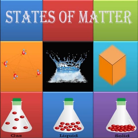 STATES OF MATTER | PPT