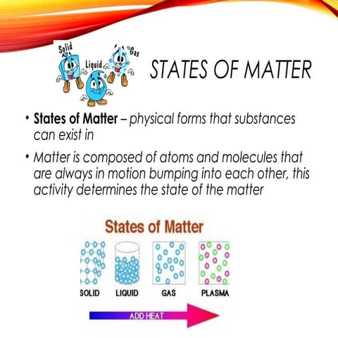 Kinetic Particle Theory (Slg Introduction)
