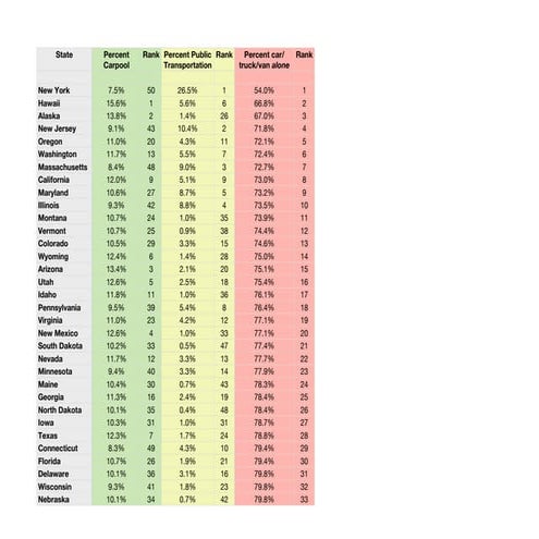 State bridge rankings | PDF