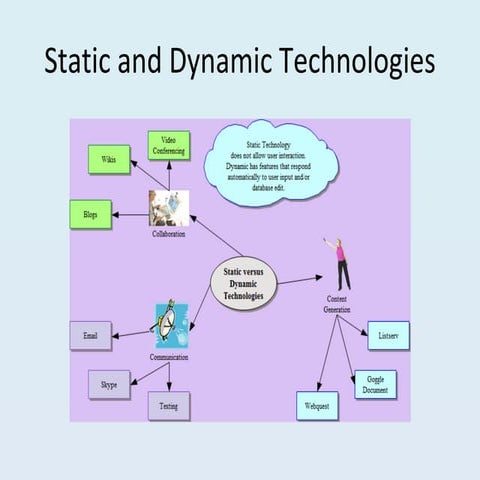 Static And Dynamic Technologies | PPT