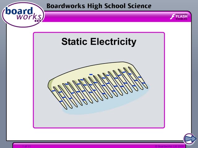 Static electricity | PPS