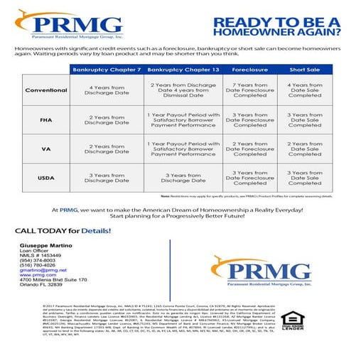 Static flyer bk waiting periods | PDF
