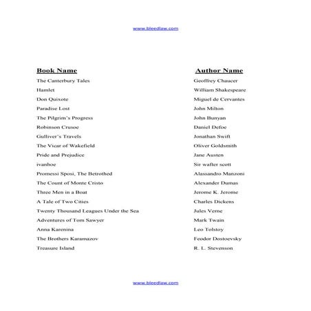 Static gk book name & author name | PDF