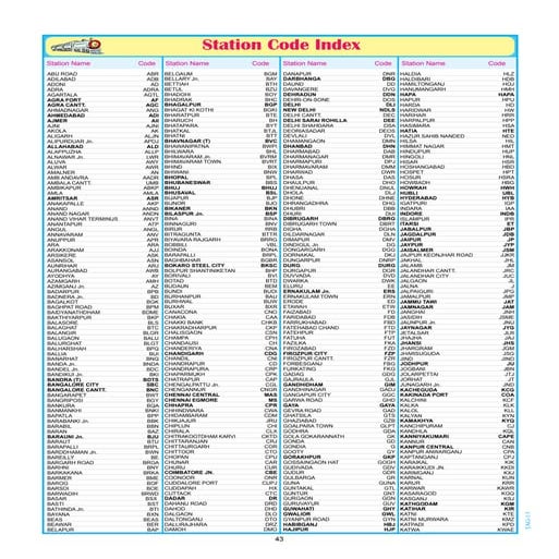 Station code | PDF