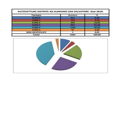 Grafico Auto di Almenno San Salvatore