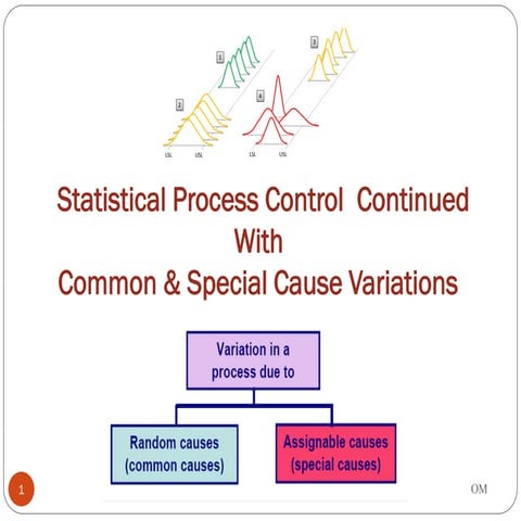 Statistical Process Control.pdf