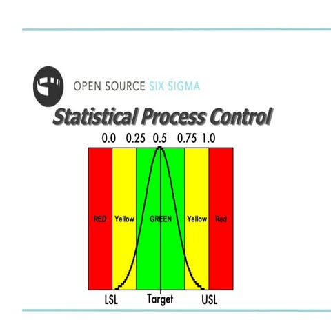Statistical Process Control Presentation.pdf