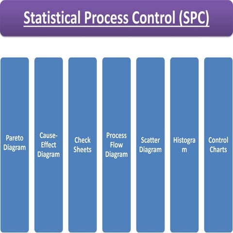 Statistical process control (spc) | PPT
