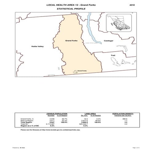 Statistical profile | PDF