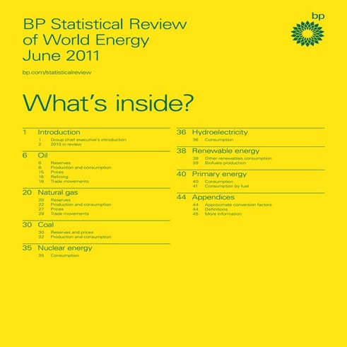 Bps Statistical Review Of World Energy 2011 Pdf