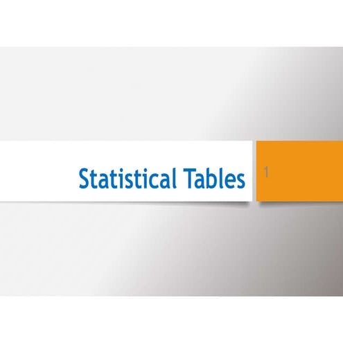 Statistical Tables.pdf