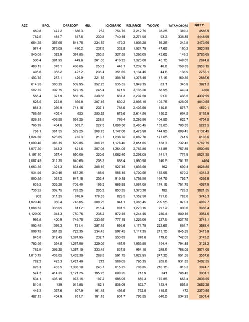 Appendix a present value tables | PDF