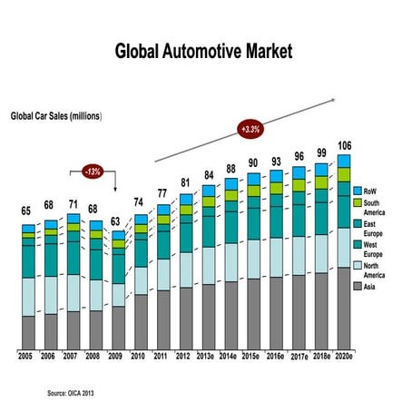 2016 global car sales statistics | PDF
