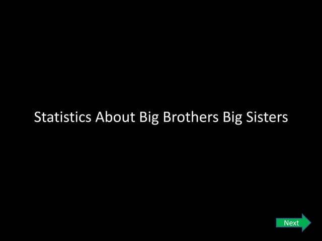 Sibling relationships | PPTX