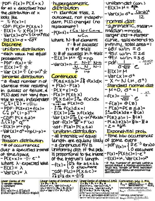 Principles of Microeconomics Midterm 2 "Cheat Sheet" | PDF