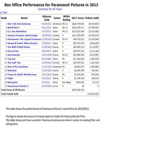 Statistics for paramount | PPTX