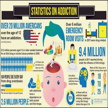 United States Statistics on Addiction | PDF
