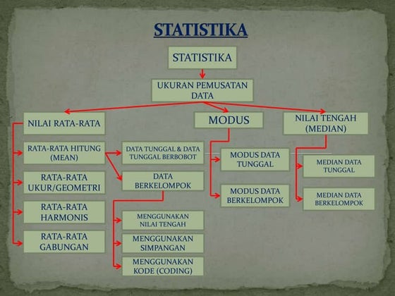 STD BAB 6 STATISTIKA kelas x kurikulum merdeka | PPTX