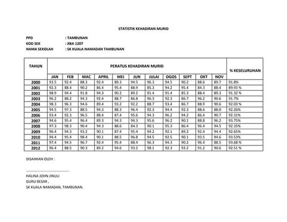 Soalan bahagian b tahun 4 (rajah dan jadual) | PDF