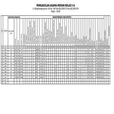 Formulir 1721-spt-tahunan-p ph-21 | PDF