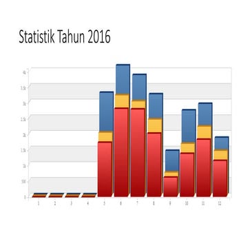 Statistik Website Komunikasi UM | PPT
