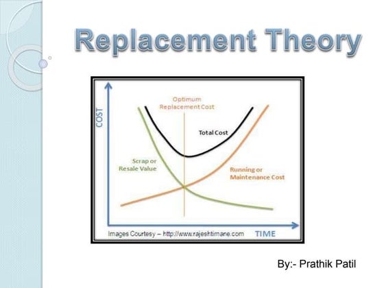 Replacement Theory Models In Operations Research By Dr Rajesh Timane Ppt