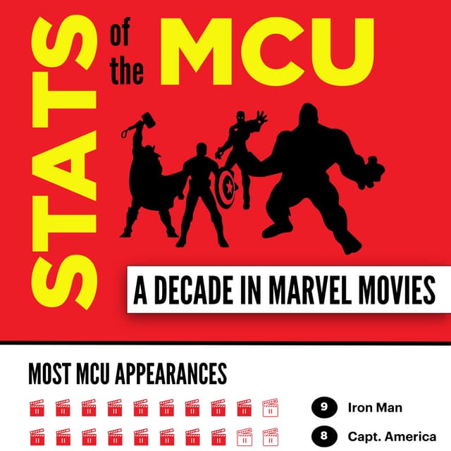 Stats of the Marvel Cinematic Universe | PDF