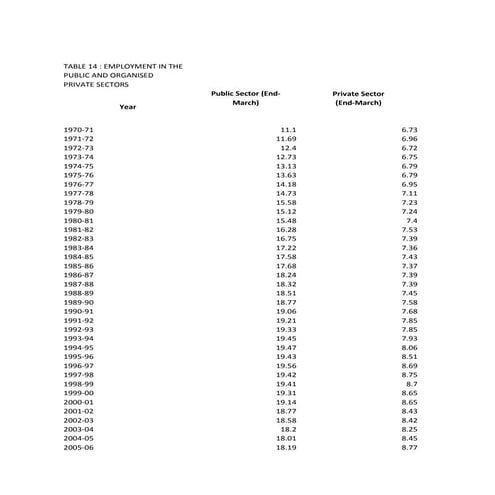 Stats project | XLSX