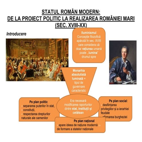 STATUL ROMÂN MODERN.docx