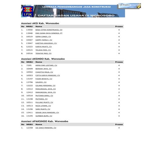 badab usaha jasa konstruksi di wonosobo | PDF