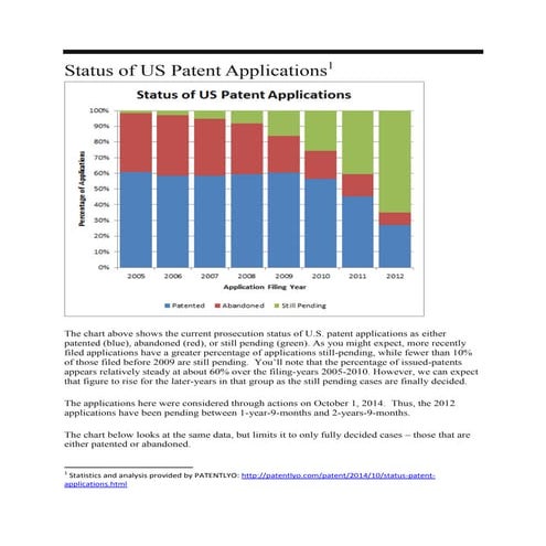 Status of us patent applications | PDF