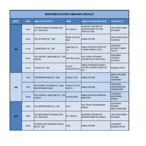 statutory compliance.pptx
