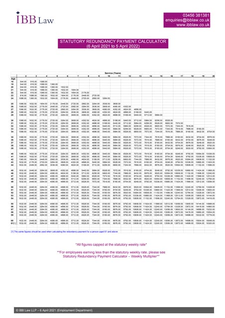Statutory Redundancy Payment Calculator - 2020 | PDF