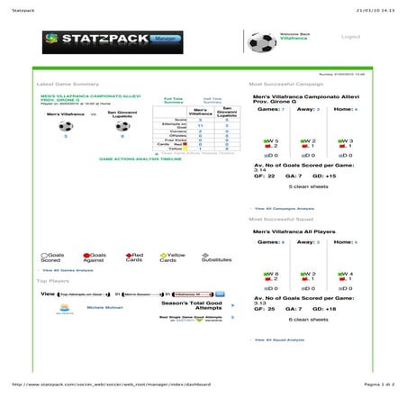 Fm 2010 tactics | PDF