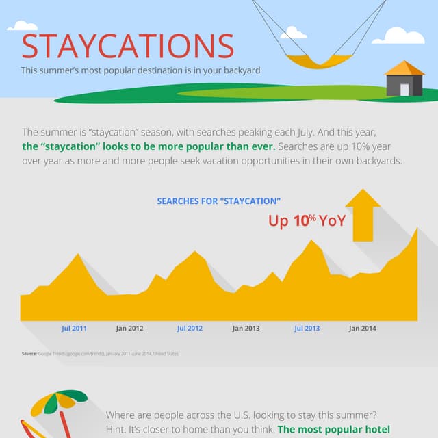 Staycations Summer Travel Infographics | PDF