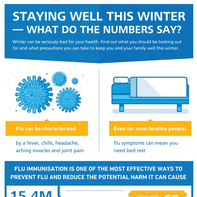 Staying well this winter - what do the numbers say? | PDF