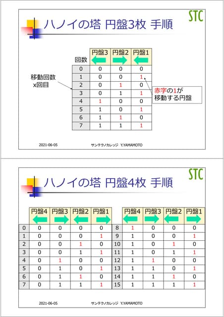 STC OC20220809 Processing | PDF | Programming Languages | Computing