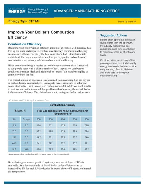 Boiler performance (Part 1) - Equivalent evaporation - Notes | PPT