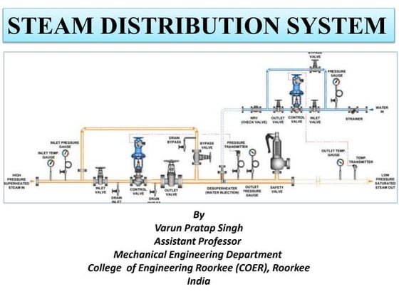 Flash steam and condensate recovery system | PPT