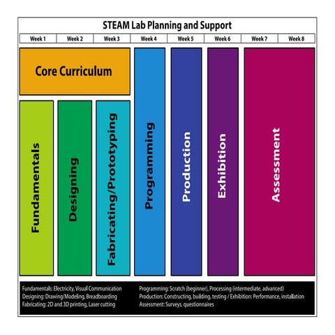 Boston Arts Academy STEAM Lab Model | PPT