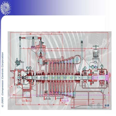 Steam Turbine Controls diagram picture, control system | PDF