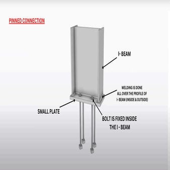 Different types of Steel Connection Details | PDF