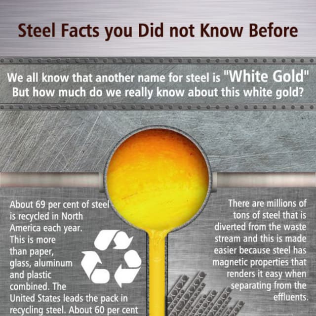 Steel Facts you Did not Know Before | PDF