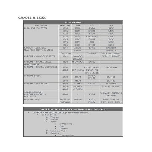 Steel grades | DOCX