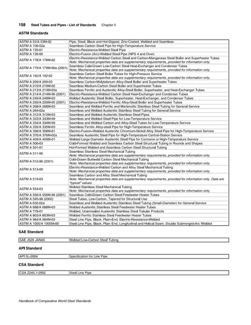 basics and principles of project FEED Study.docx