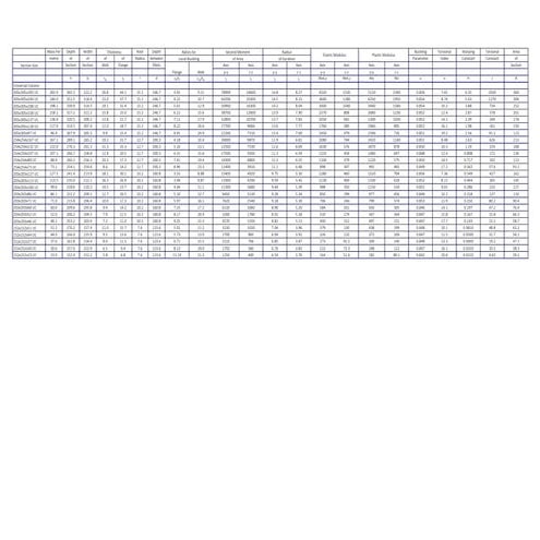 Steel Section Tables for Universal Columns.pdf
