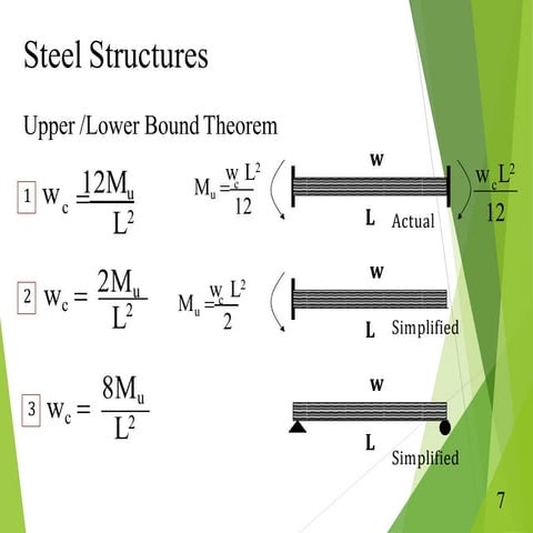 Steel Structure Lec 3.pptx