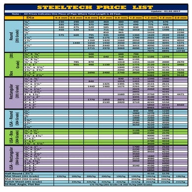 Steel techpricelist | PDF