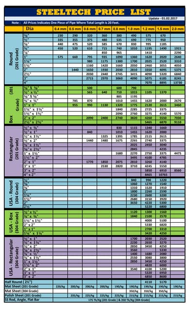 MASTER PRICE LIST | PDF