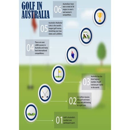 Golf in Australia: Interesting Facts | PDF